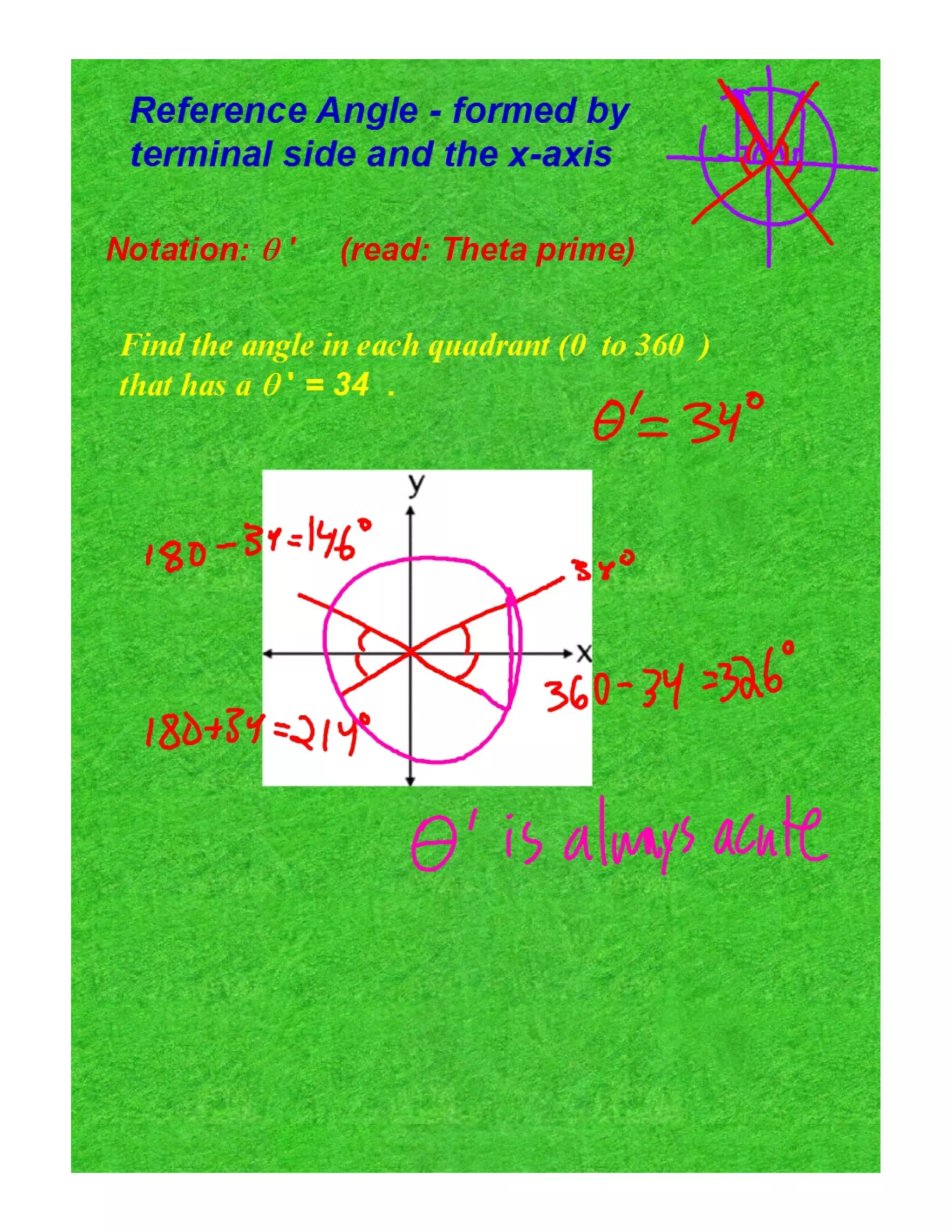 Unit Circle.pdf