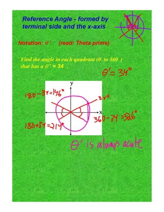Unit Circle.pdf