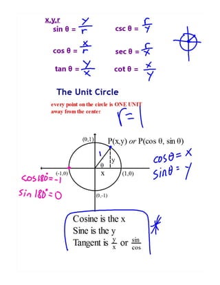 Unit Circle.pdf