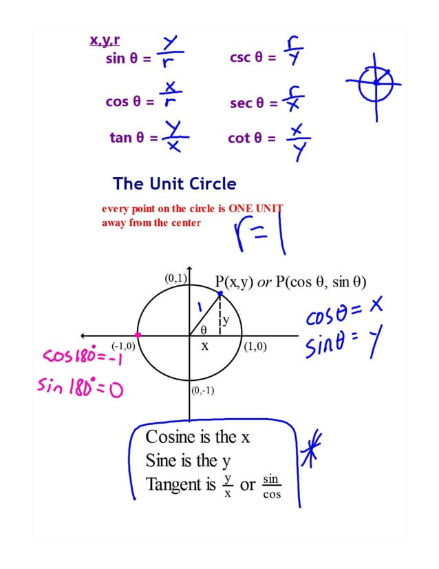 Unit Circle.pdf
