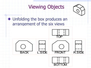 Unit-E---Multiview-Drawing--Powerpoint (1).ppt