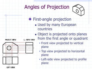 Unit-E---Multiview-Drawing--Powerpoint (1).ppt