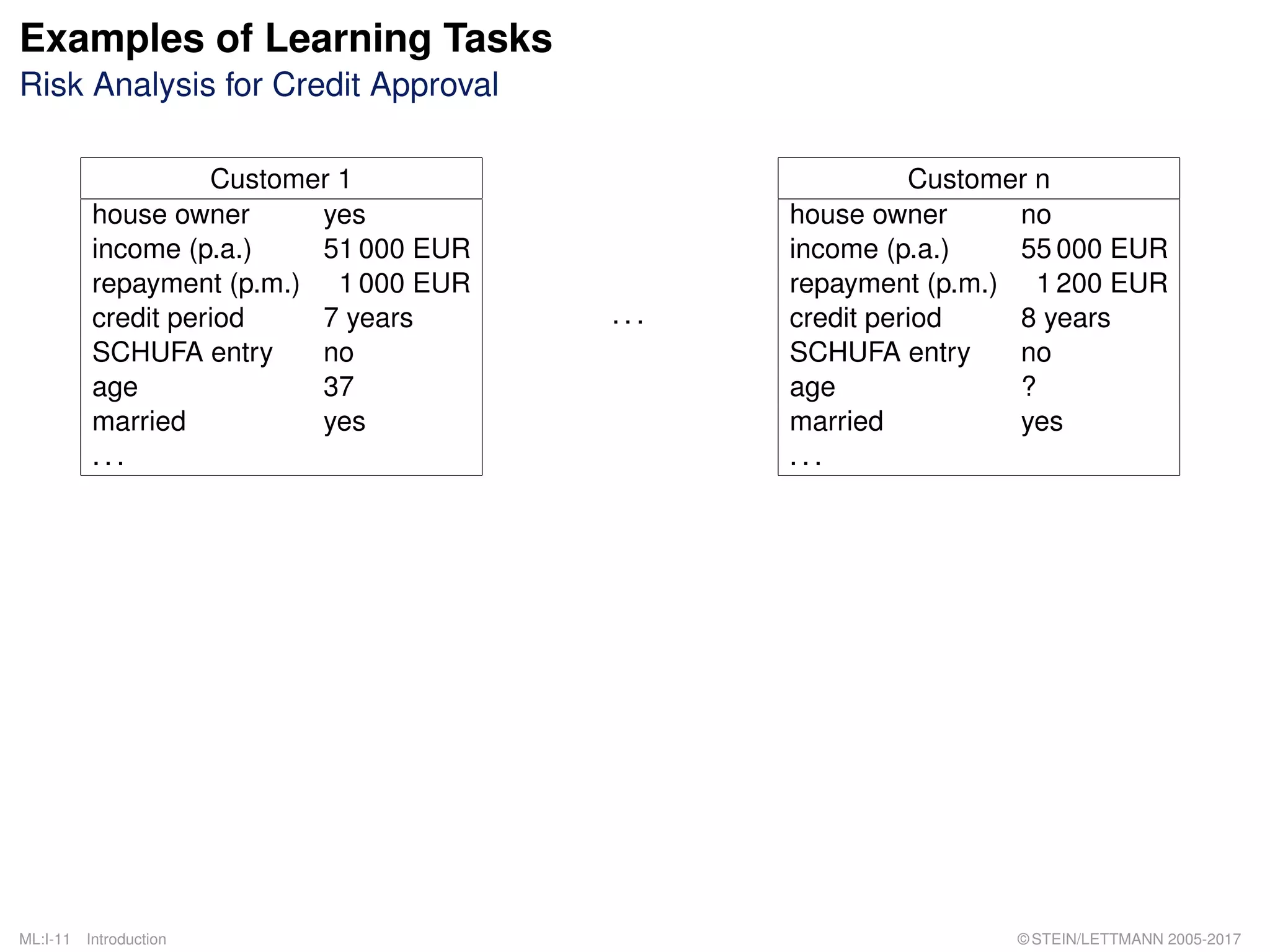 Machine Learning And Data Mining Organization Literature Ppt