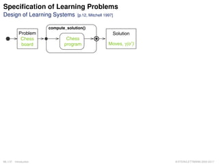 Machine Learning and Data Mining - Organization, Literature | PDF