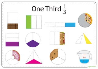 Unit fractions-posters | PPTX