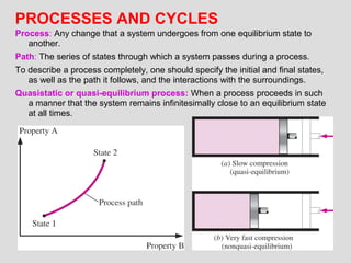THERMODYNAMICS UNIT - I | PPT