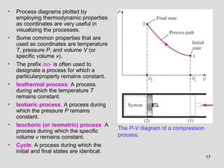 THERMODYNAMICS UNIT - I | PPT