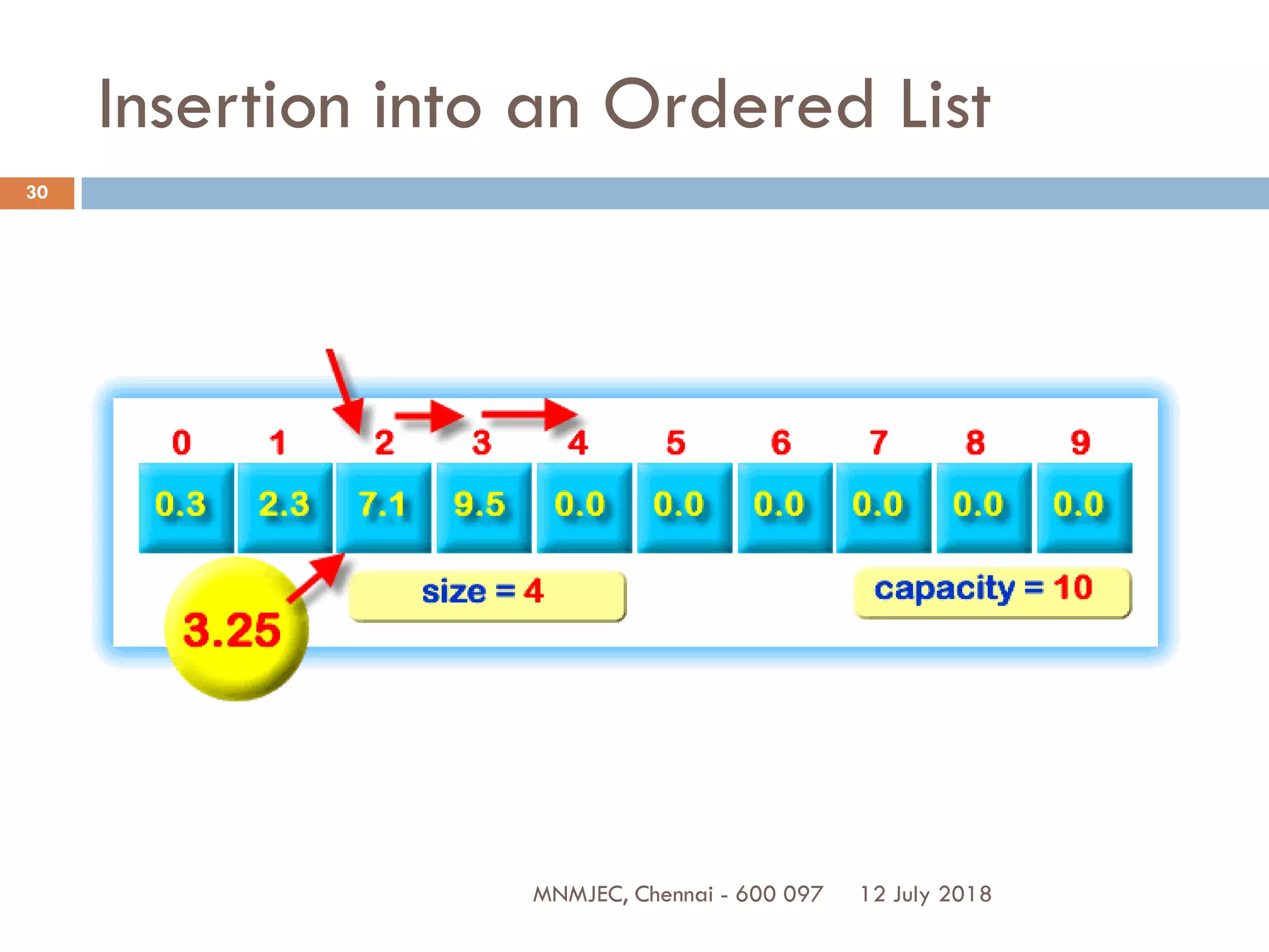 UNIT I LINEAR DATA STRUCTURES – LIST | PDF
