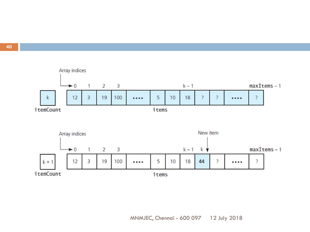 UNIT I LINEAR DATA STRUCTURES – LIST | PDF