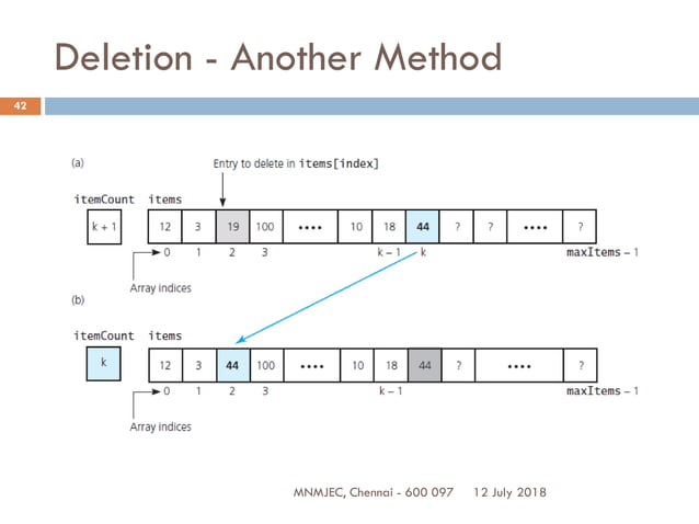 UNIT I LINEAR DATA STRUCTURES – LIST | PDF