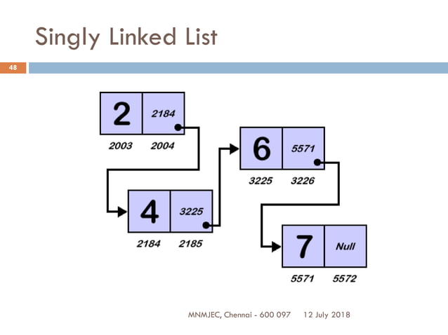 Unit I Linear Data Structures List Pdf