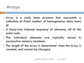 UNIT I LINEAR DATA STRUCTURES – LIST | PPT