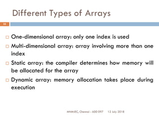 UNIT I LINEAR DATA STRUCTURES – LIST | PPT
