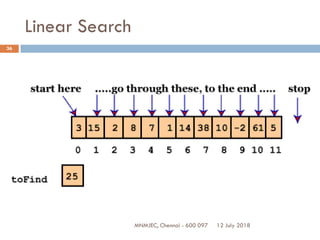 UNIT I LINEAR DATA STRUCTURES – LIST | PPT