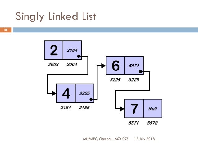UNIT I LINEAR DATA STRUCTURES – LIST