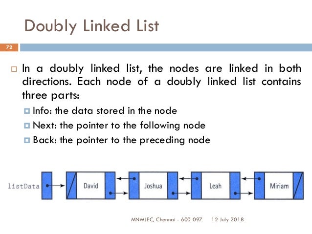 UNIT I LINEAR DATA STRUCTURES – LIST
