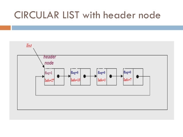 Unit I Linear Data Structures – List
