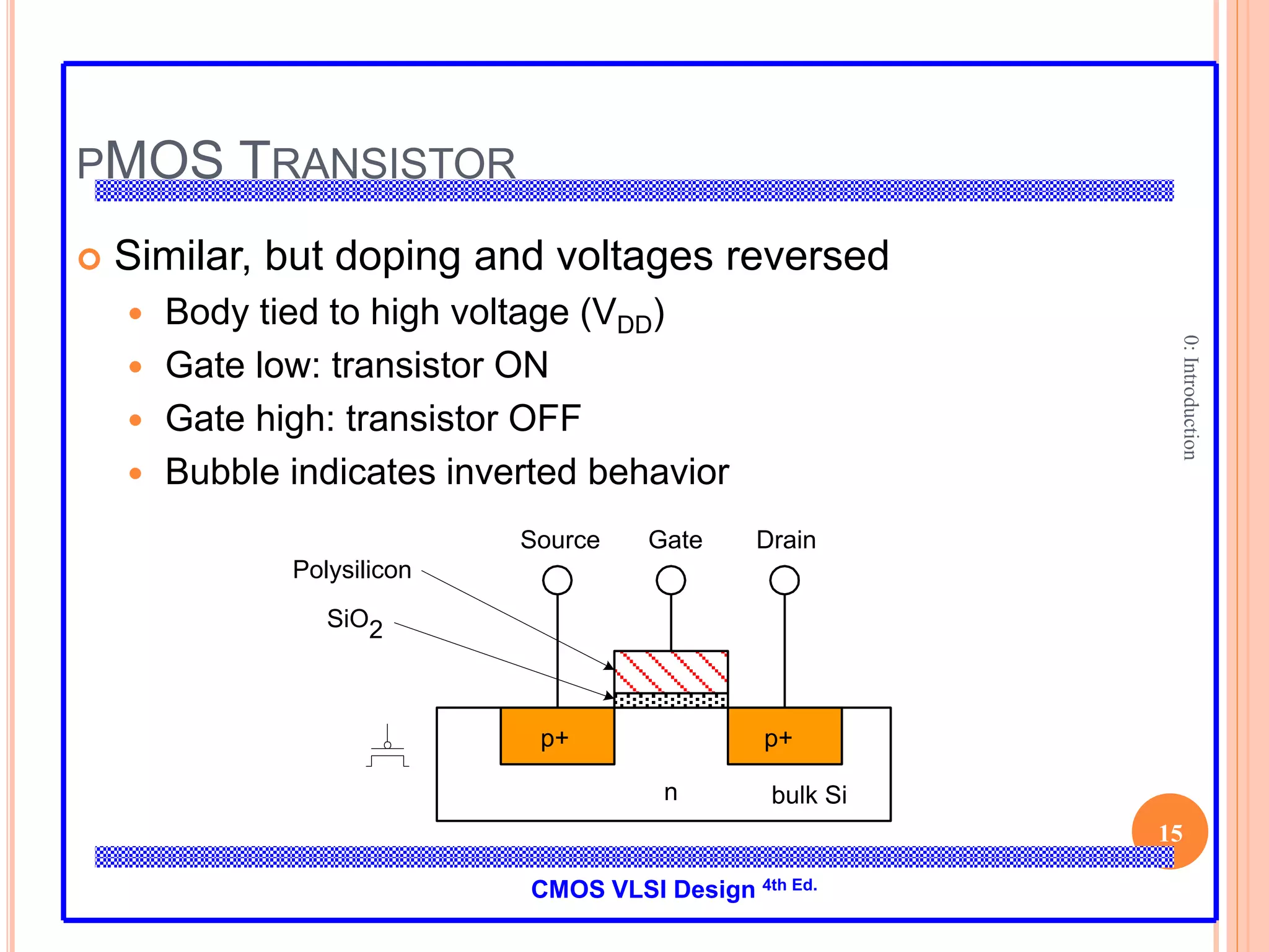 VLSI DESIGN- MOS TRANSISTOR | PPT