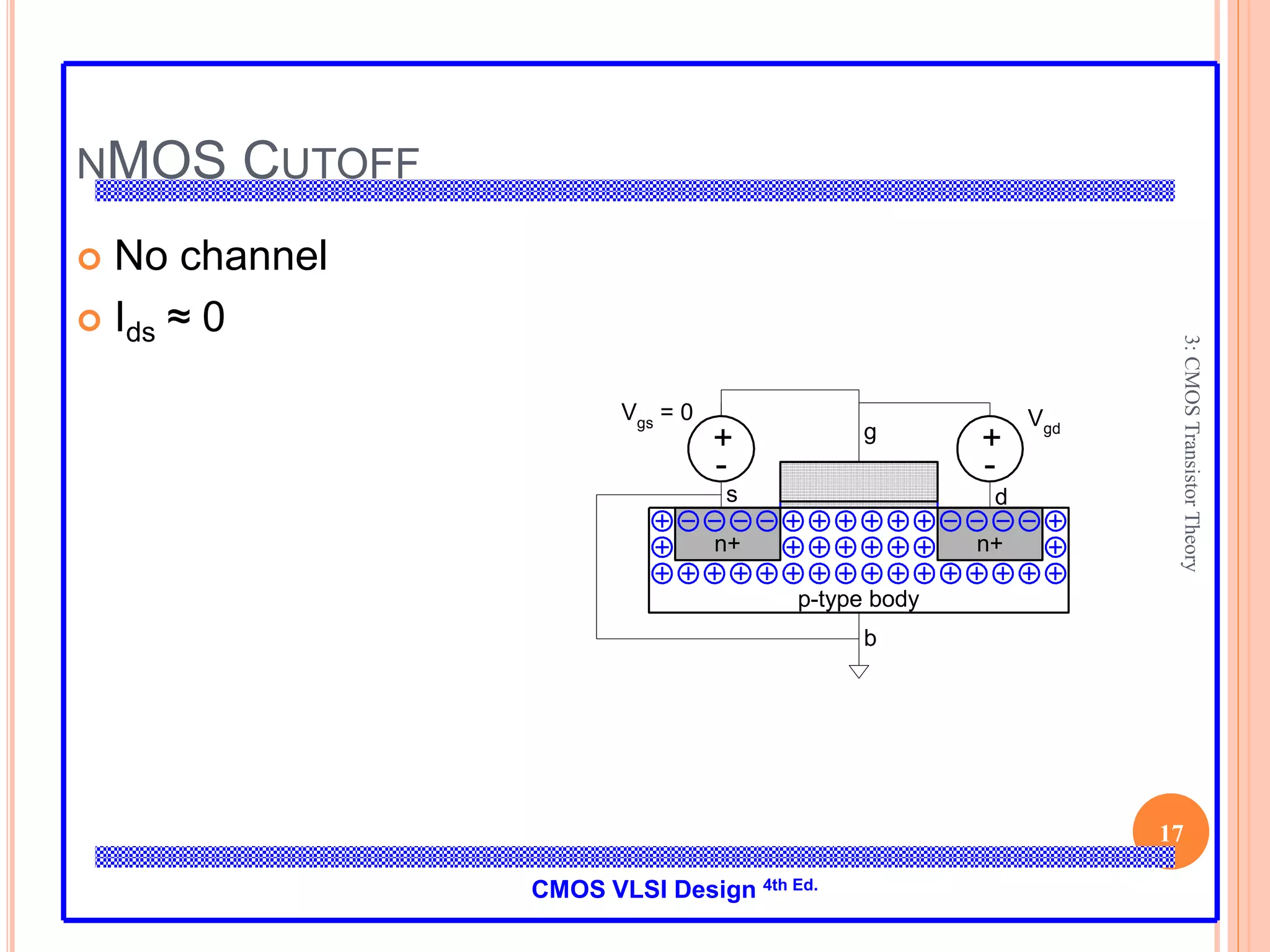 VLSI DESIGN- MOS TRANSISTOR | PPT