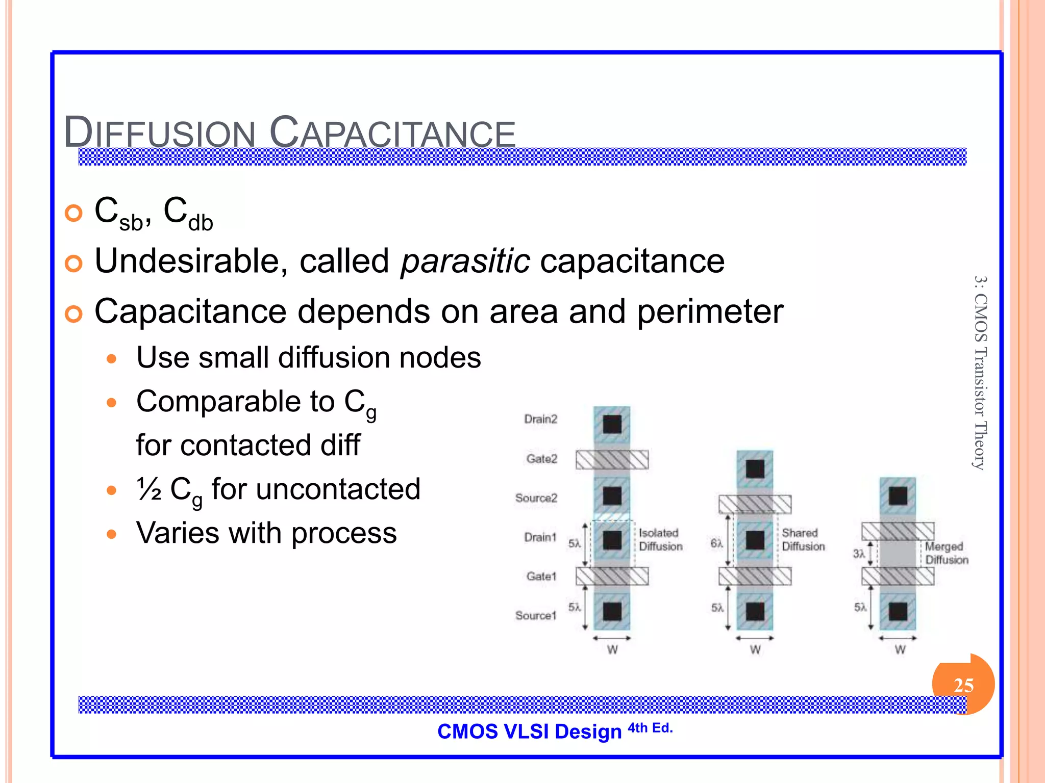 VLSI DESIGN- MOS TRANSISTOR | PPT