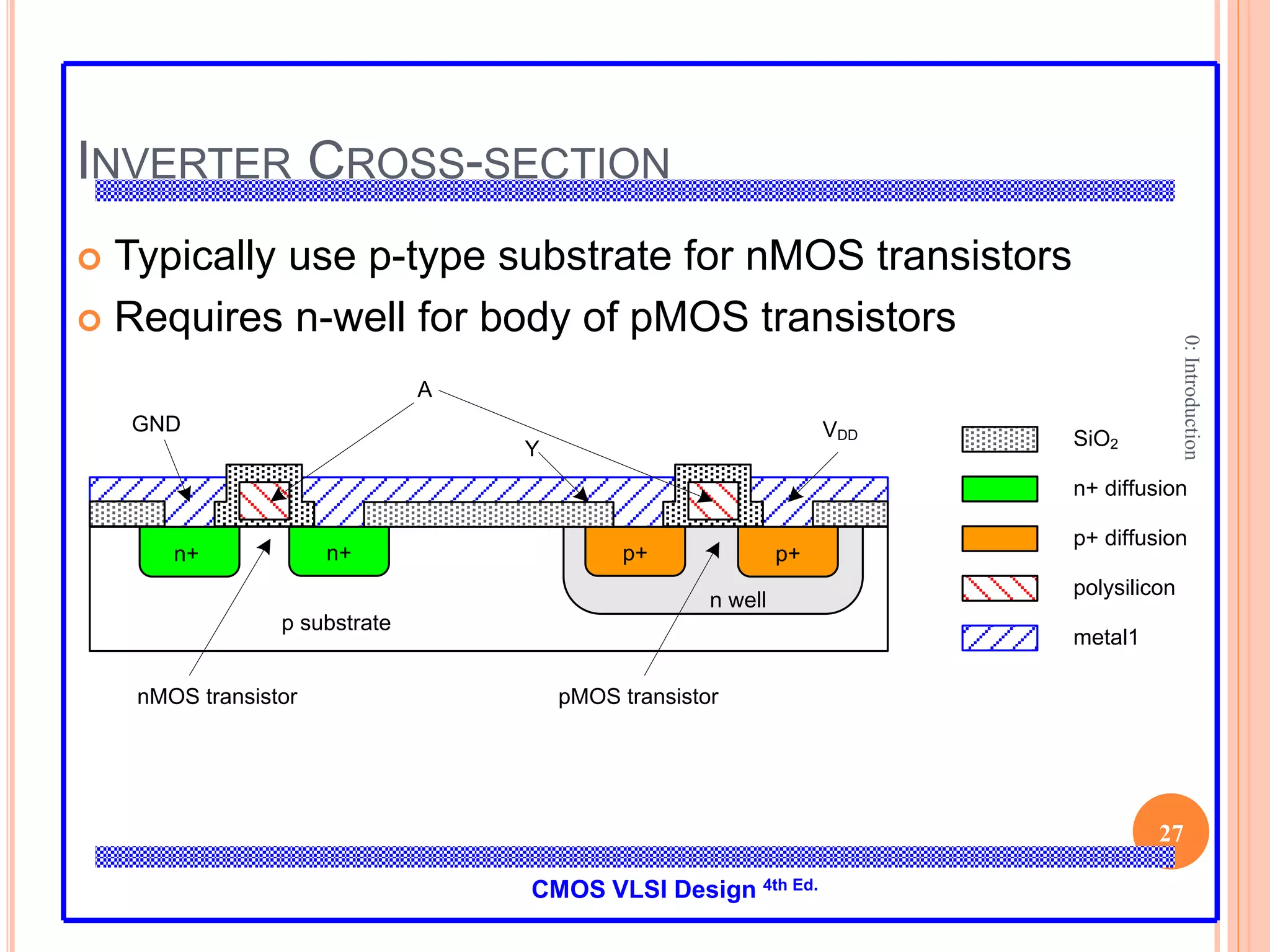 VLSI DESIGN- MOS TRANSISTOR | PPT