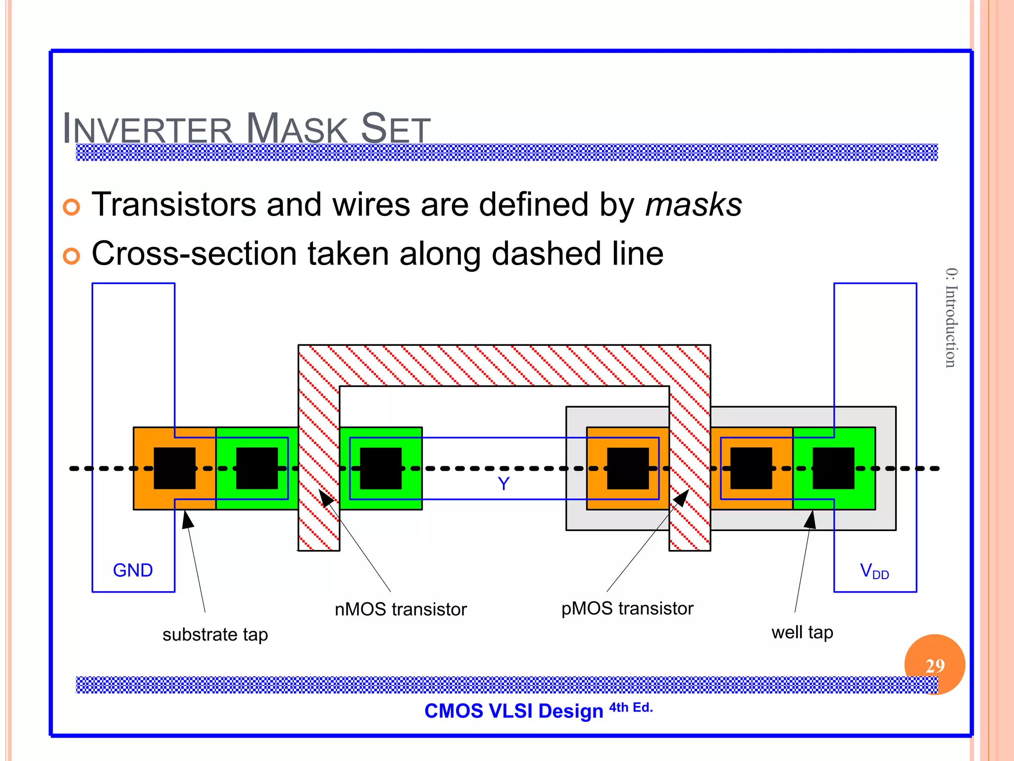 VLSI DESIGN- MOS TRANSISTOR | PPT