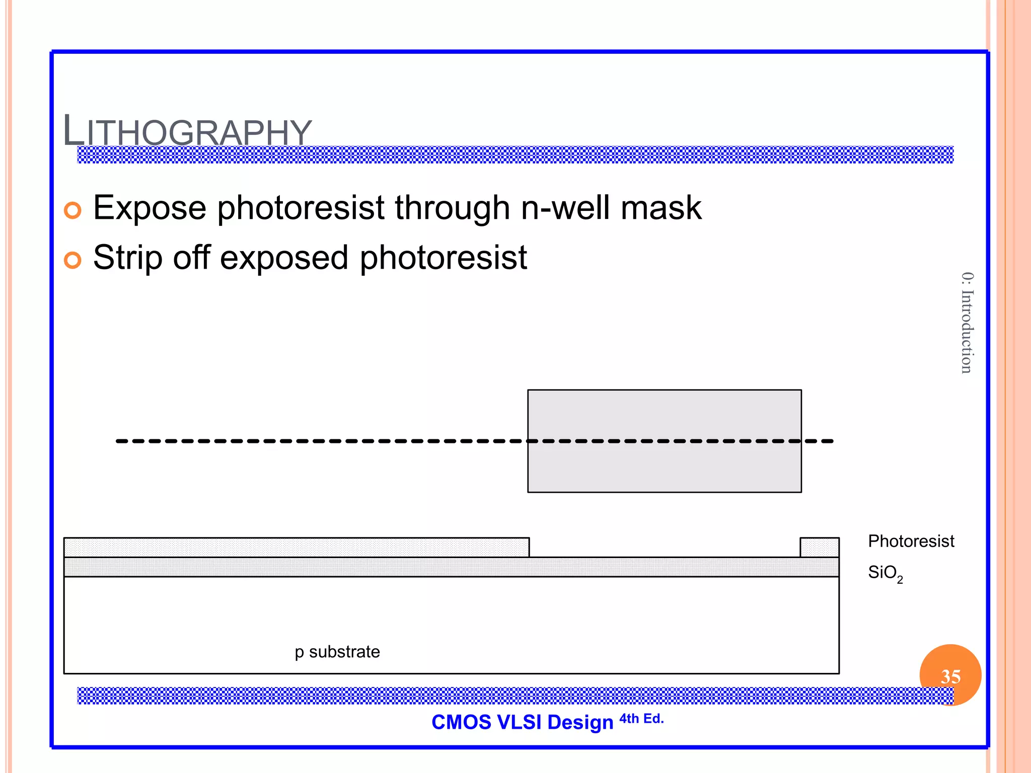 Vlsi Design Mos Transistor Ppt
