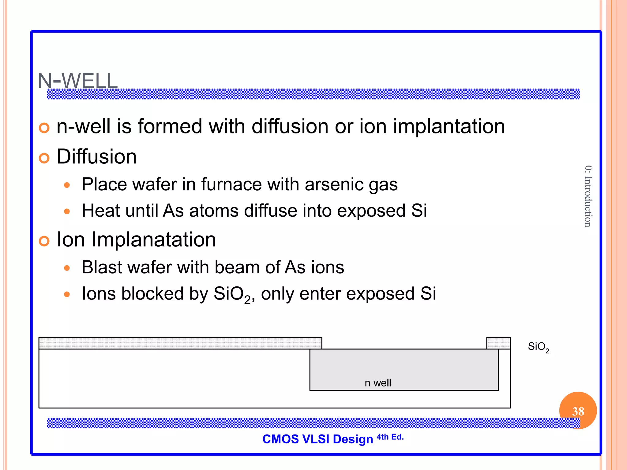 VLSI DESIGN- MOS TRANSISTOR | PPT