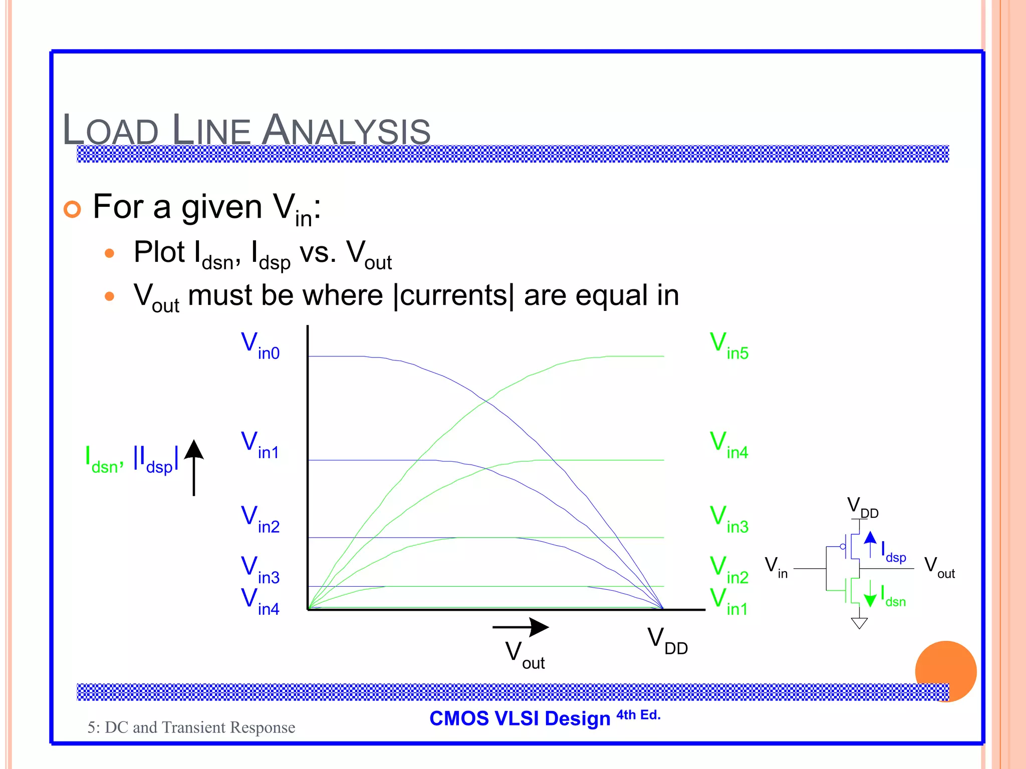 VLSI DESIGN- MOS TRANSISTOR | PPT