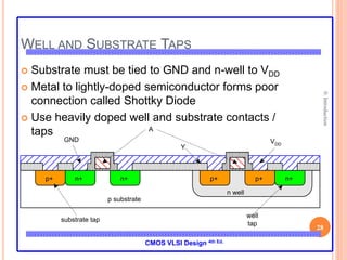 VLSI DESIGN- MOS TRANSISTOR | PPT