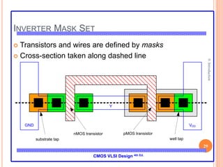 VLSI DESIGN- MOS TRANSISTOR | PPT