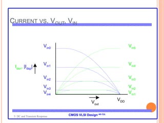 VLSI DESIGN- MOS TRANSISTOR | PPT