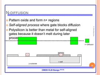 VLSI DESIGN- MOS TRANSISTOR | PPT