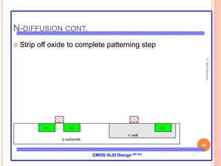 VLSI DESIGN- MOS TRANSISTOR | PPT