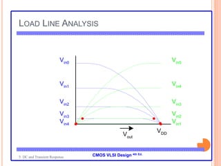 VLSI DESIGN- MOS TRANSISTOR | PPT