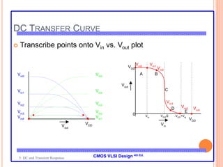 VLSI DESIGN- MOS TRANSISTOR | PPT