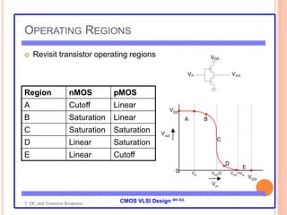 VLSI DESIGN- MOS TRANSISTOR | PPT