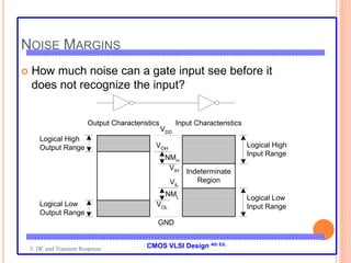 VLSI DESIGN- MOS TRANSISTOR | PPT