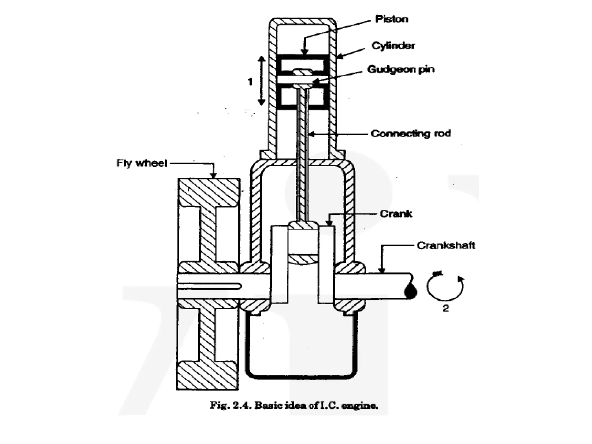 Vehicle Structure and Engines | PPTX