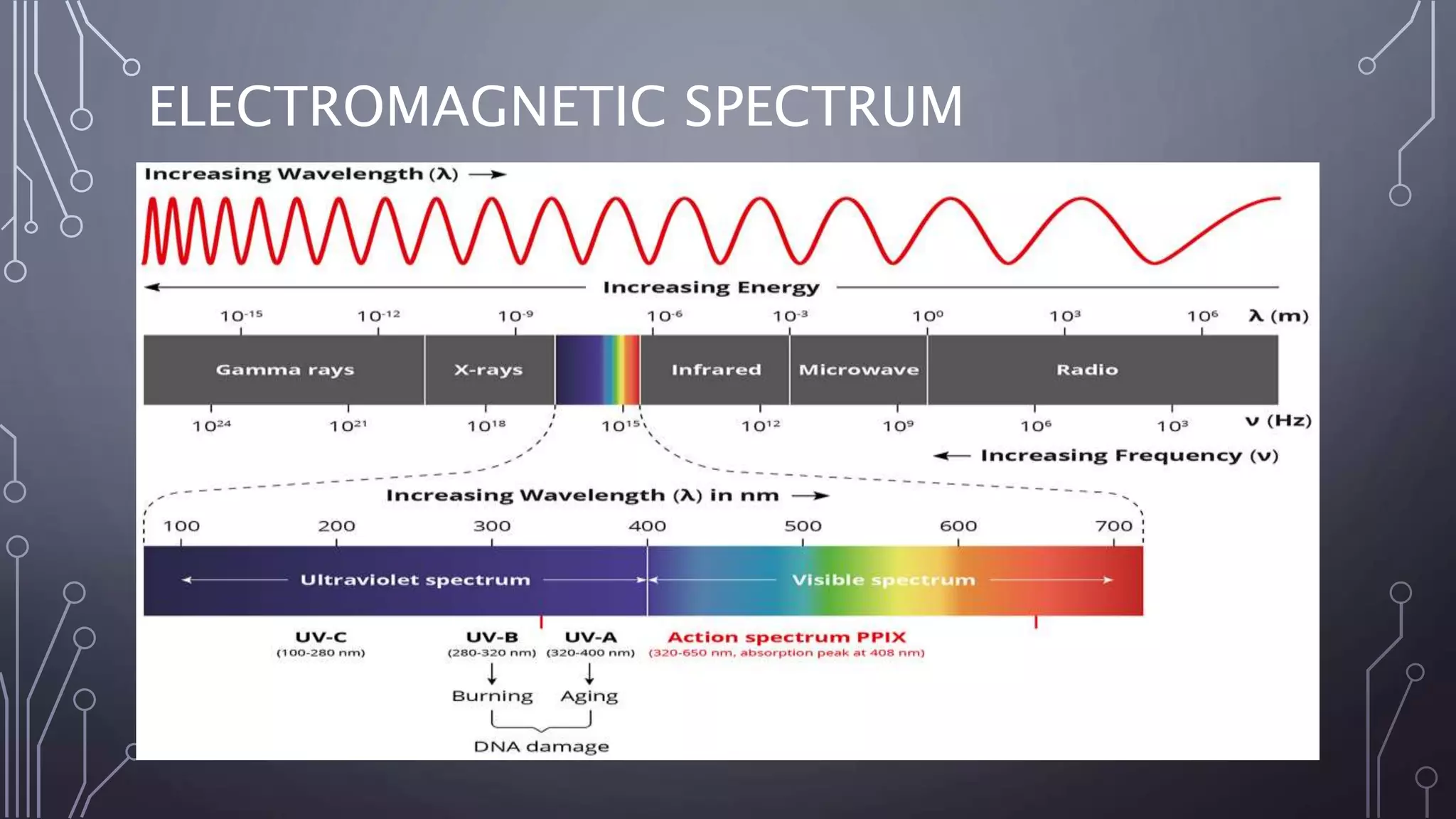 Unit 1 introduction to remote sensing | PPT
