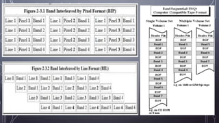 Unit 1 introduction to remote sensing | PPT