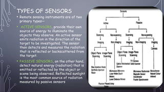 Unit 1 introduction to remote sensing | PPT