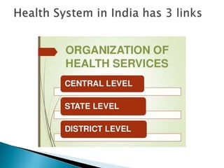 Unit I Health System in India | PPTX