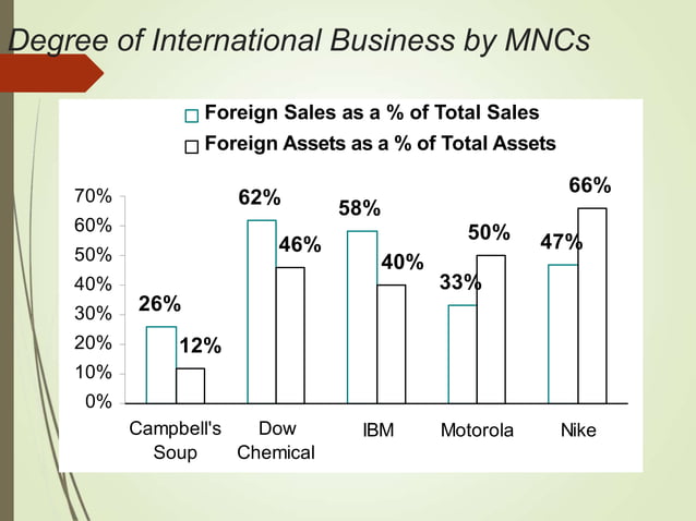 Multinational Financial Management: An Overview | PPTX | Business ...