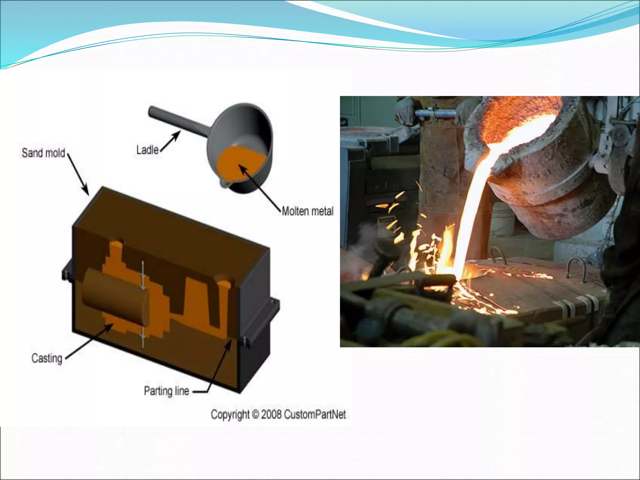 METAL CASTING PROCESSES | PPT
