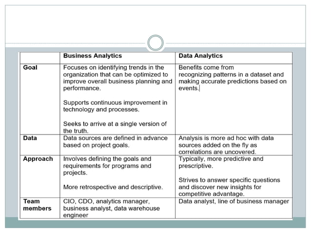 Introduction to Business Data Analytics | PPTX