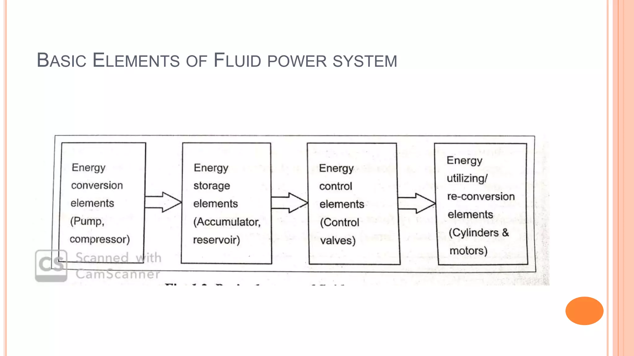Hyraulics and Pneumatics | PPTX