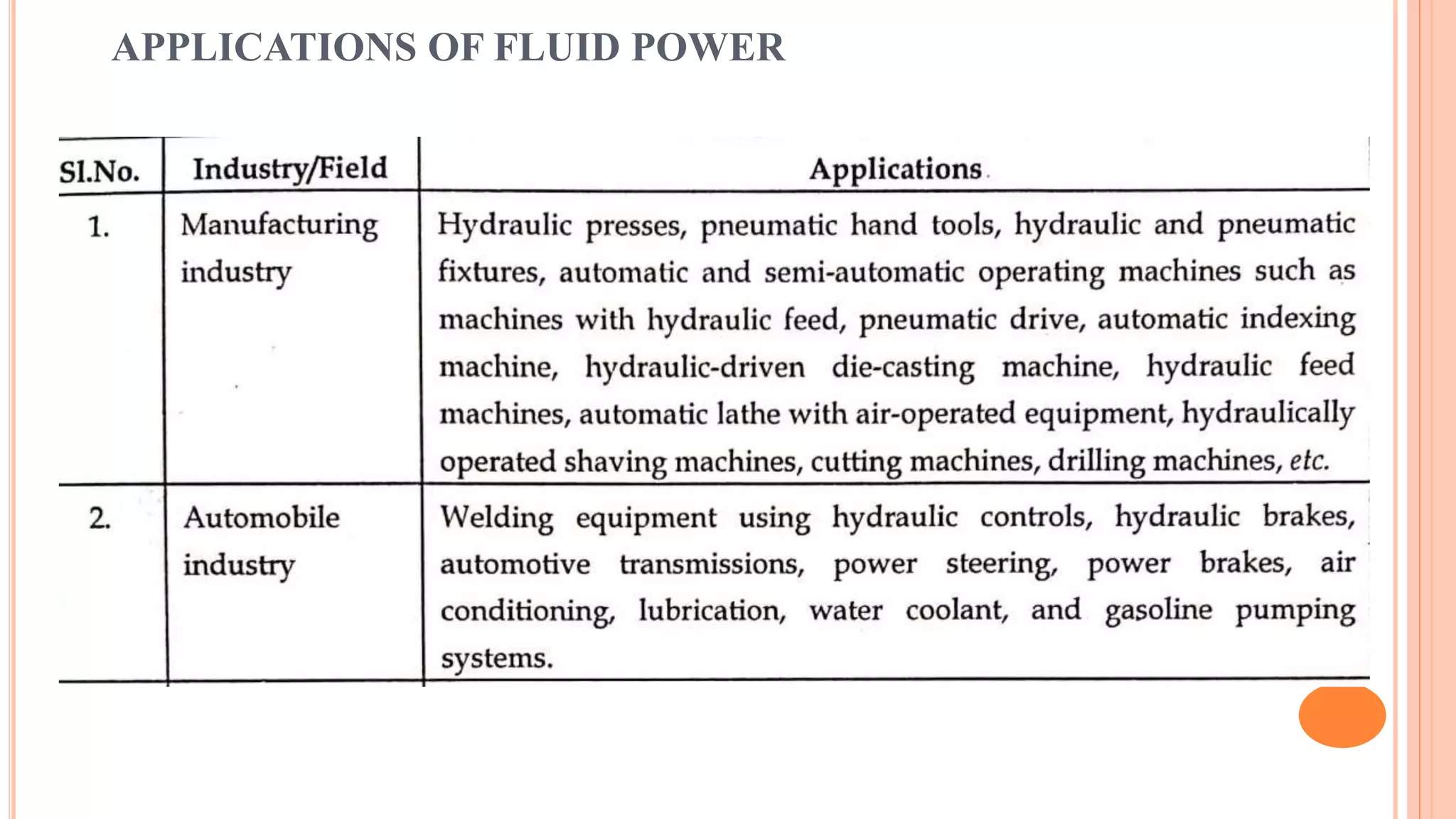 Hyraulics and Pneumatics | PPTX