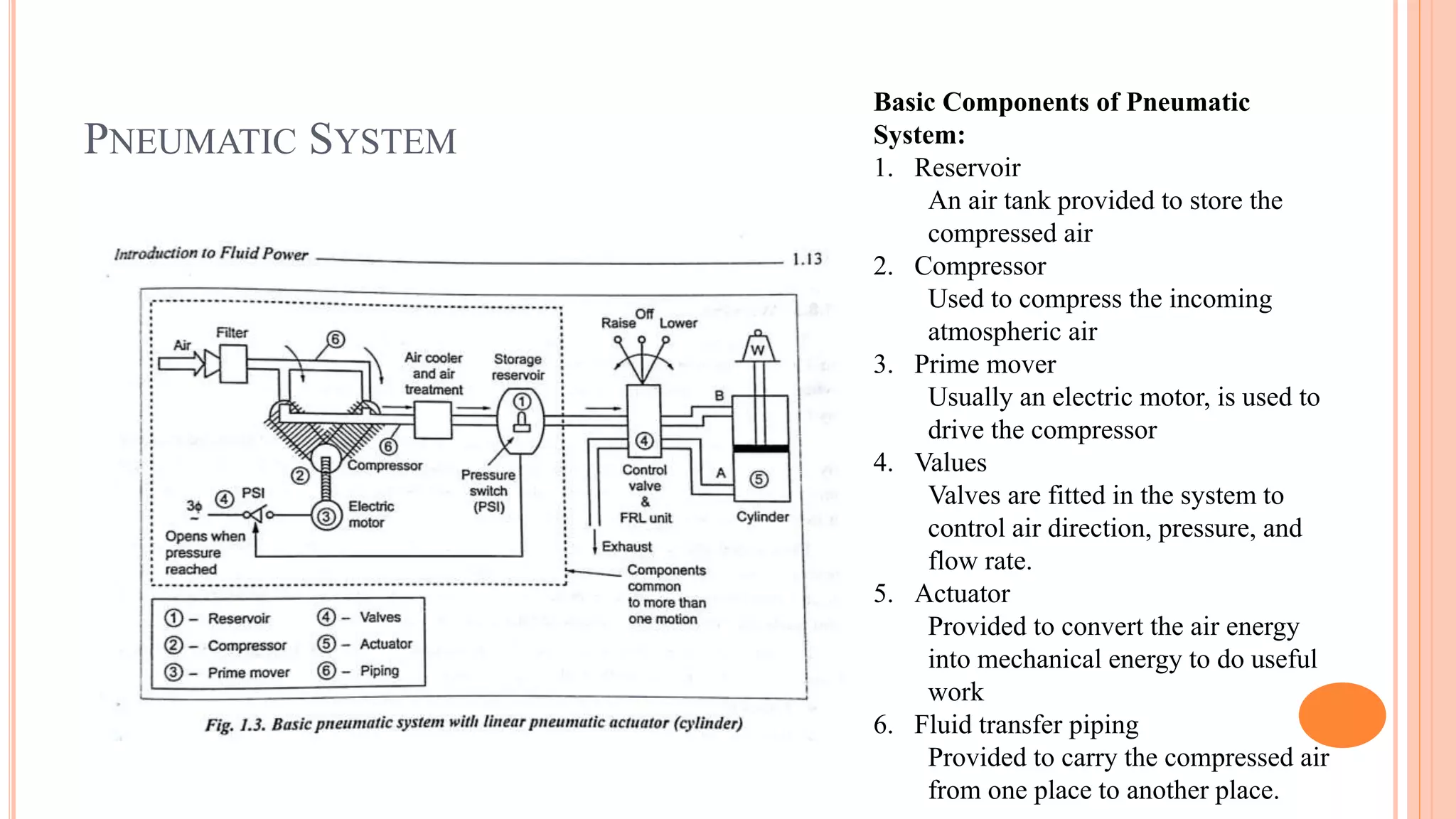 Hyraulics and Pneumatics | PPTX