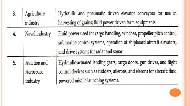 Hyraulics and Pneumatics | PPTX | Physics | Science